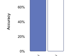 GPT-5 vs. GPT-5-Codex-Mini vs. Grok 4 Fast Comparison